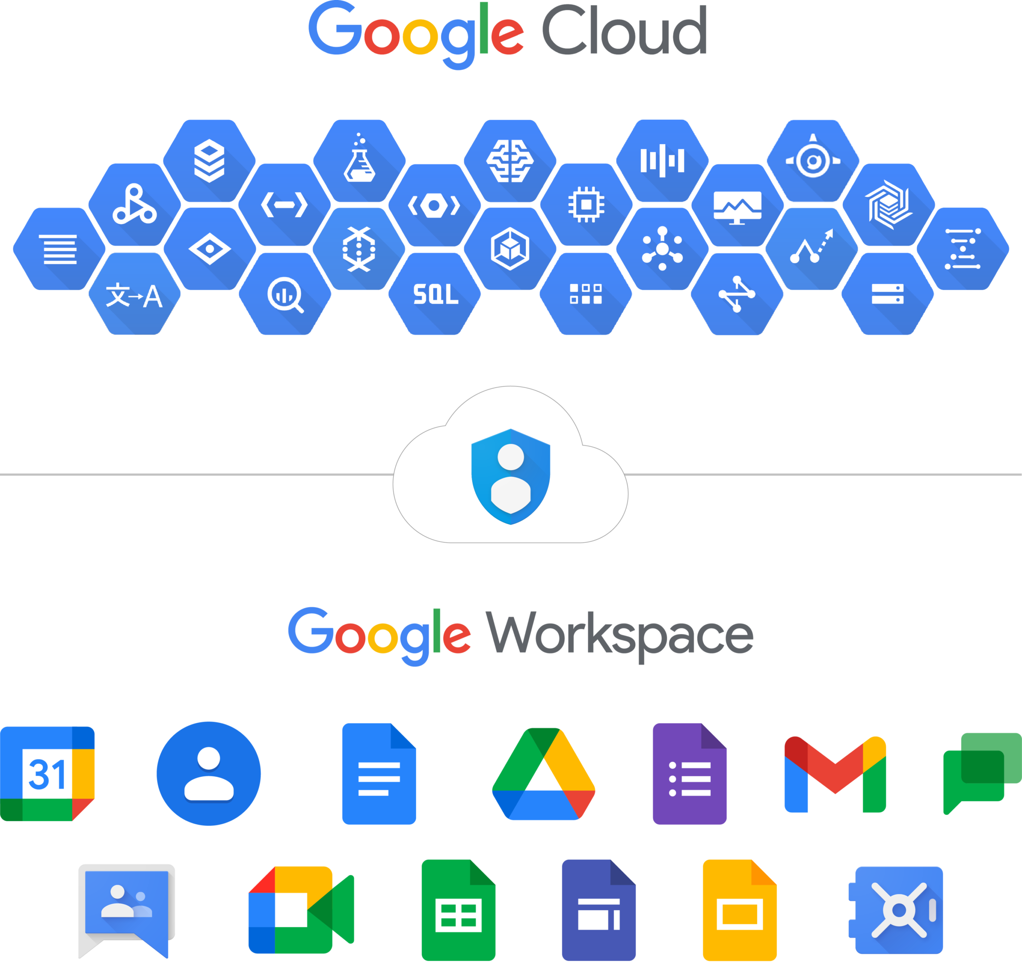 Google Cloud - Gulf Infotech LLC