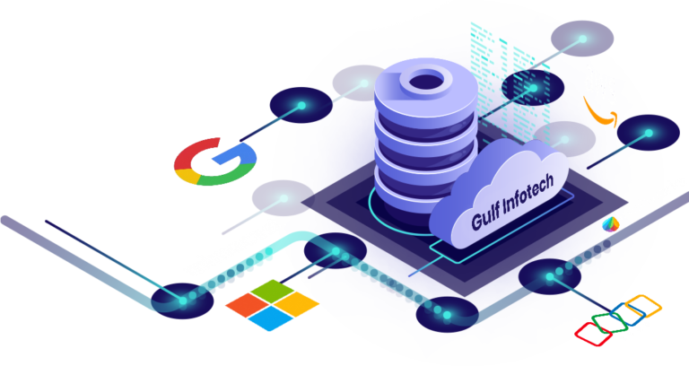 Gulf Infotech - Cloud Solution provider in Oman, UAE, Qatar & GCC