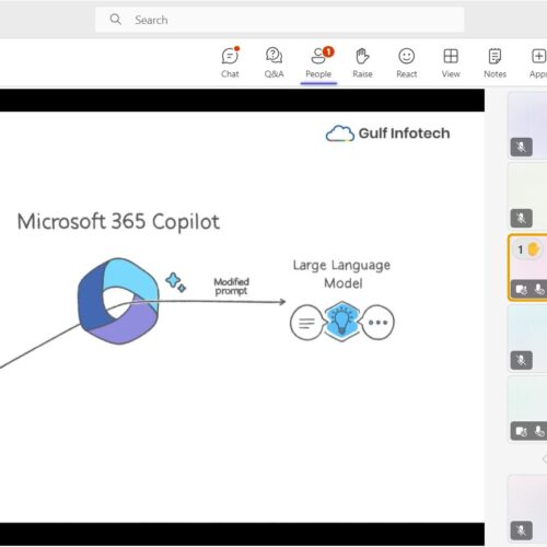 Gulf Infotech - Cloud Solution provider in Oman, UAE, Qatar & GCC
